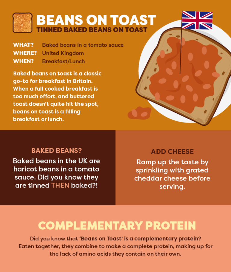 How We Eat Toast Around The World: Illustrated - Amica International