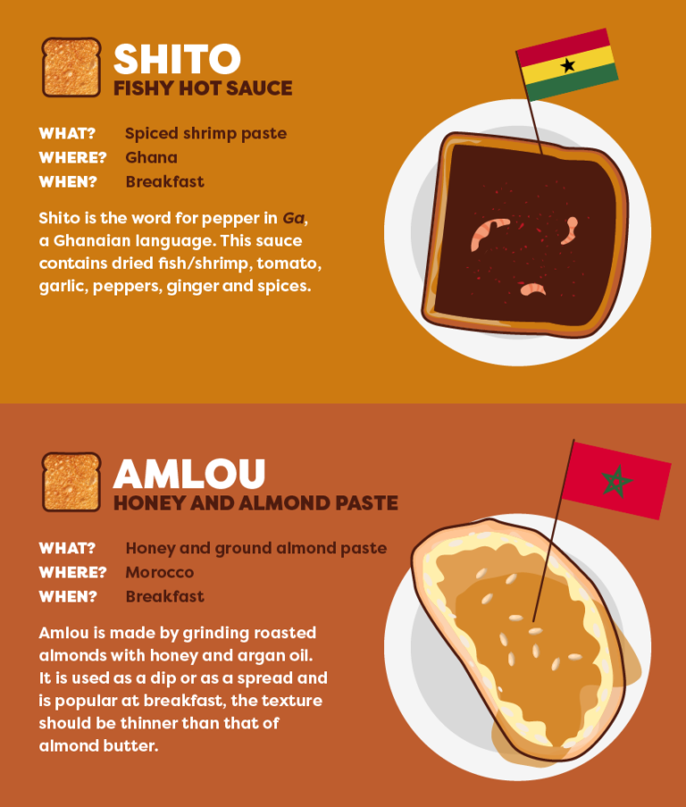 How We Eat Toast Around The World: Illustrated - Amica International